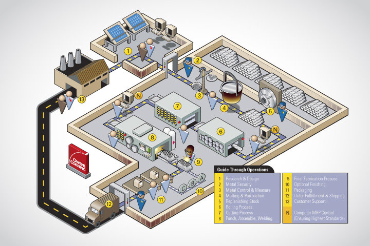 Scott Auch - Portfolio - Owens Corning - GlassMetal